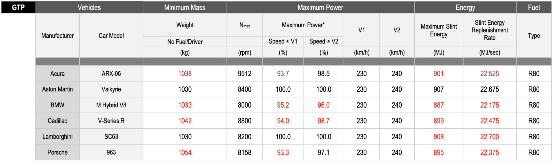Petit Le Mans – La BoP redonne du souffle à Porsche - Endurance Info